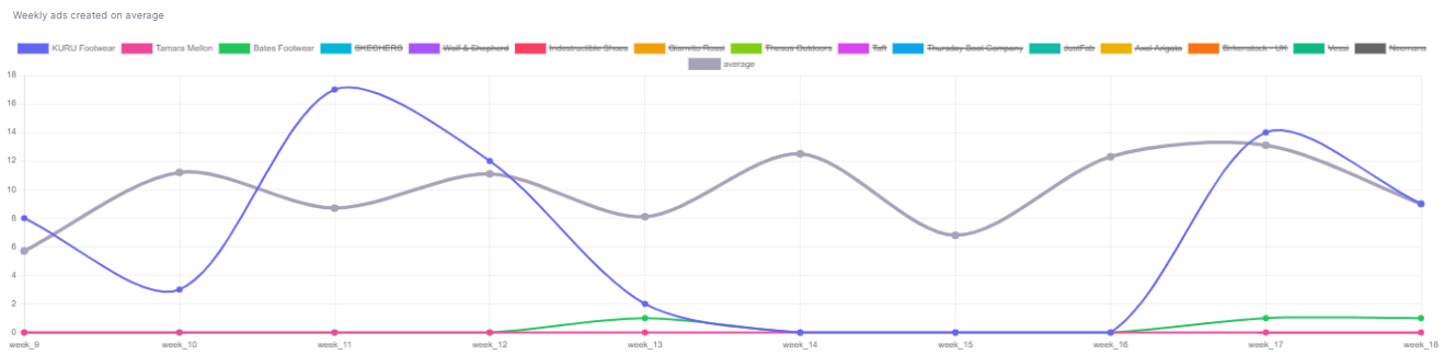 eCommerce Benchmark - Footwear - February - 2024 - DTC Brands