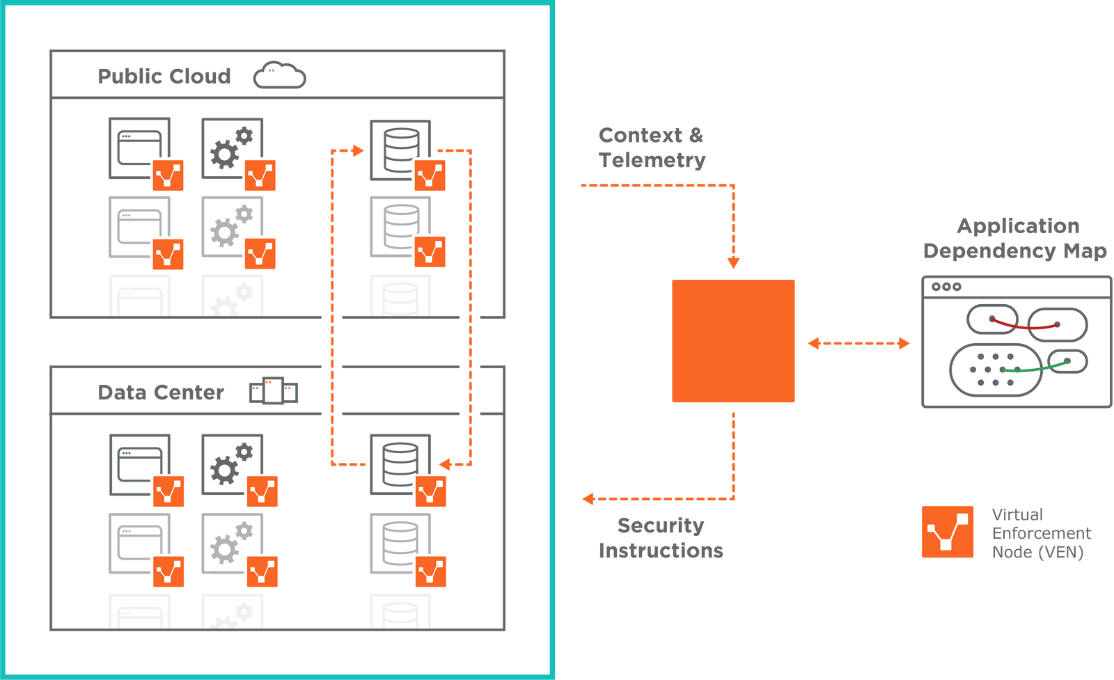Cloud Security enhanced by Zero Trust Segmentation | Illumio
