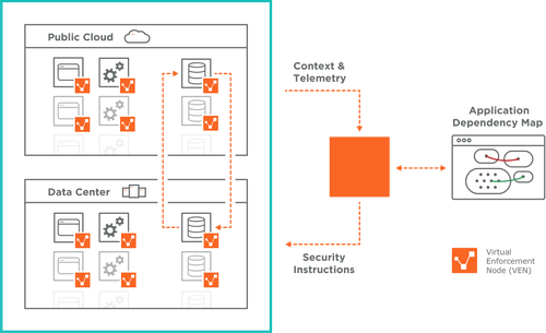 Cloud Security enhanced by Zero Trust Segmentation | Illumio