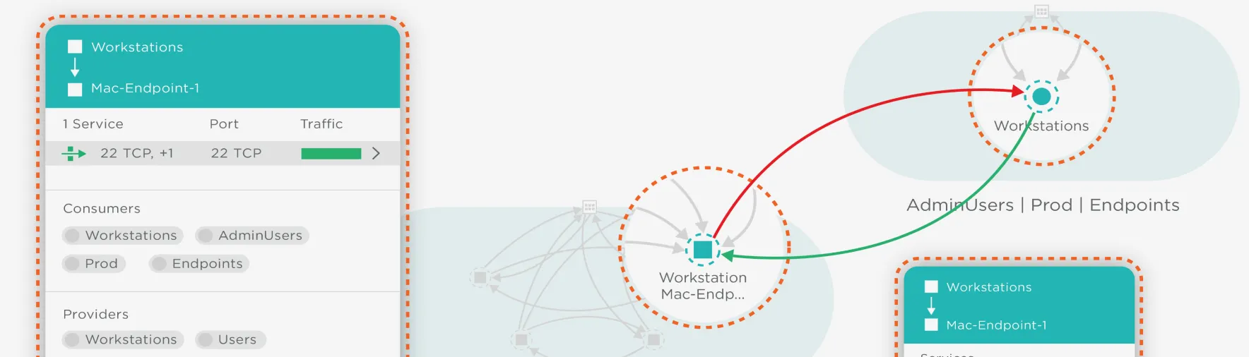 Cybersecurity Resources | Illumio