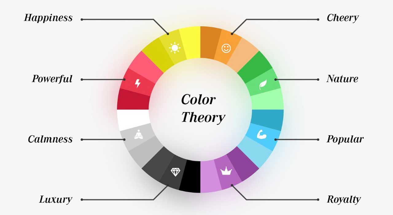 The Complete Guide to Color Theory in Video Production