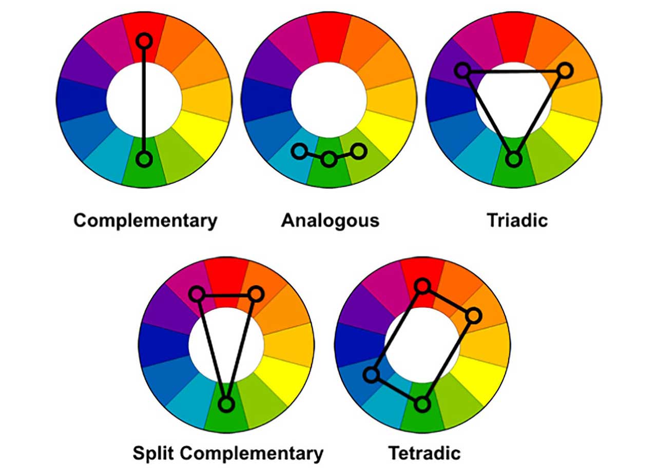 The Complete Guide to Color Theory in Video Production