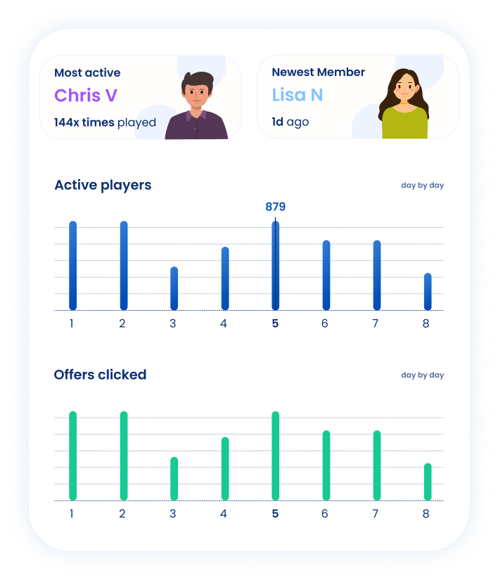 Cashy - Drive young people to your credit union