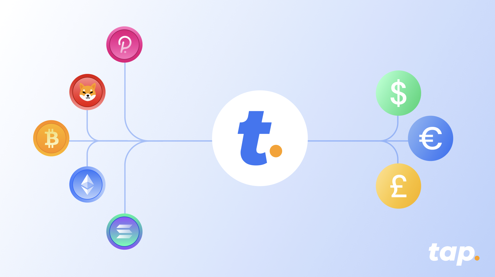What are fiat on-ramps and off-ramps?
