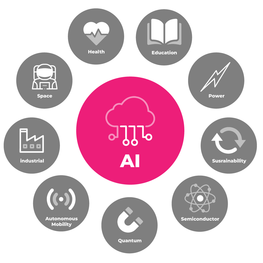 Deep Tech - Together we create tomorrow, delivering Innovation-as-a-Service