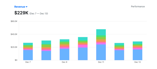 Northbeam - Measure everything, scale everywhere.