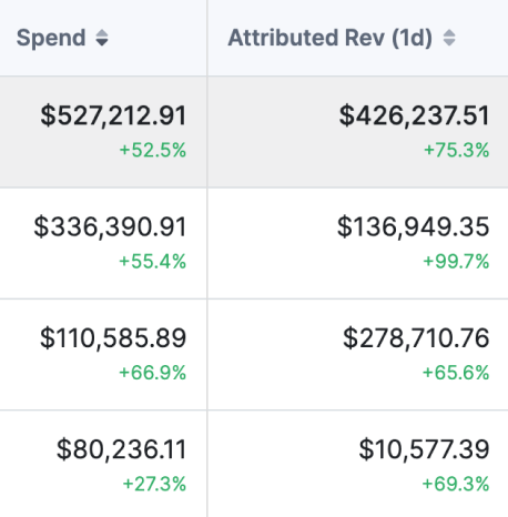Northbeam - Measure everything, scale everywhere.