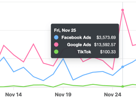 Northbeam - Measure everything, scale everywhere.