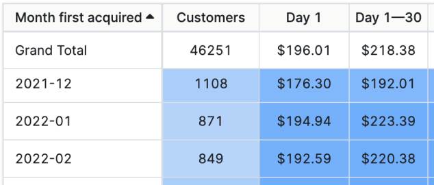 Northbeam - Measure everything, scale everywhere.