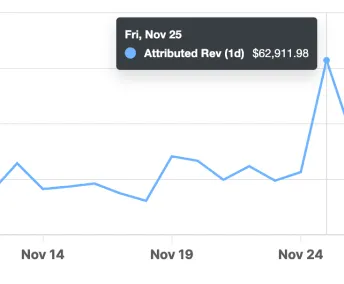 Northbeam - Measure everything, scale everywhere.