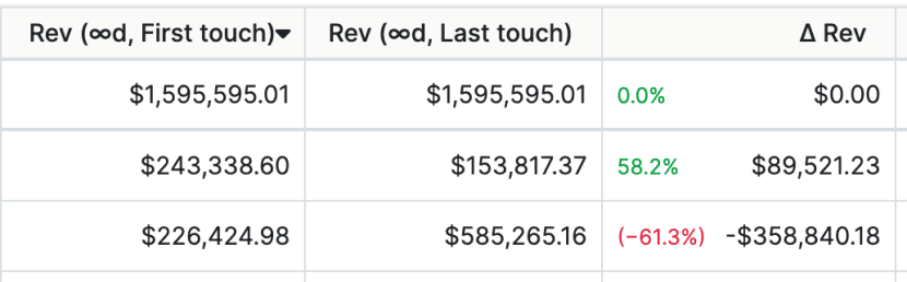 Northbeam - Measure everything, scale everywhere.