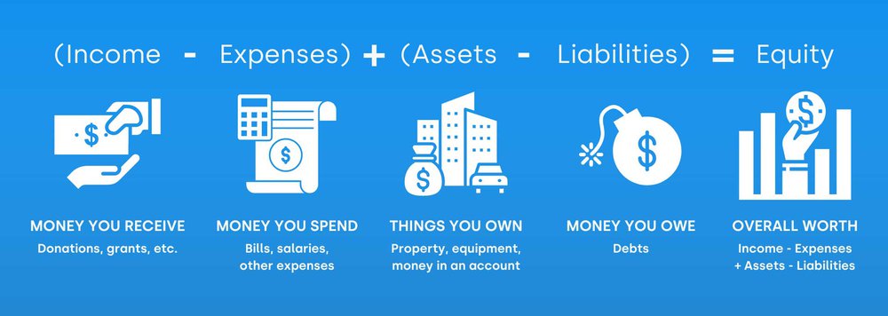 Nonprofit fund accounting