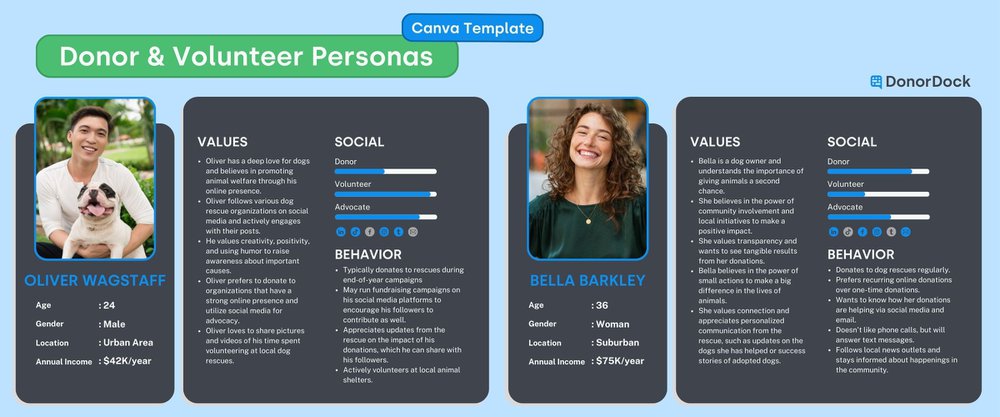 Nonprofit Marketing: Choosing the right communication channels