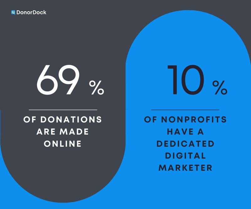 Nonprofit Marketing: SEO strategies to improve your visibility