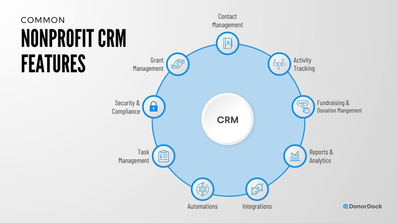 Your nonprofit's guide to Constituent Relationship Management