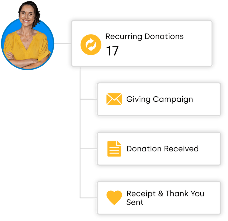 Accept Donations Online for Free with DonorDock