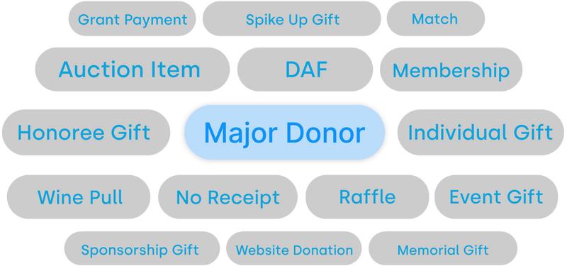 Accept Donations Online for Free with DonorDock