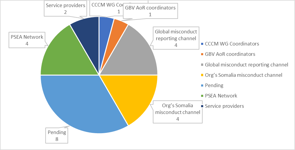 Somalia Trends and Analysis August 2023