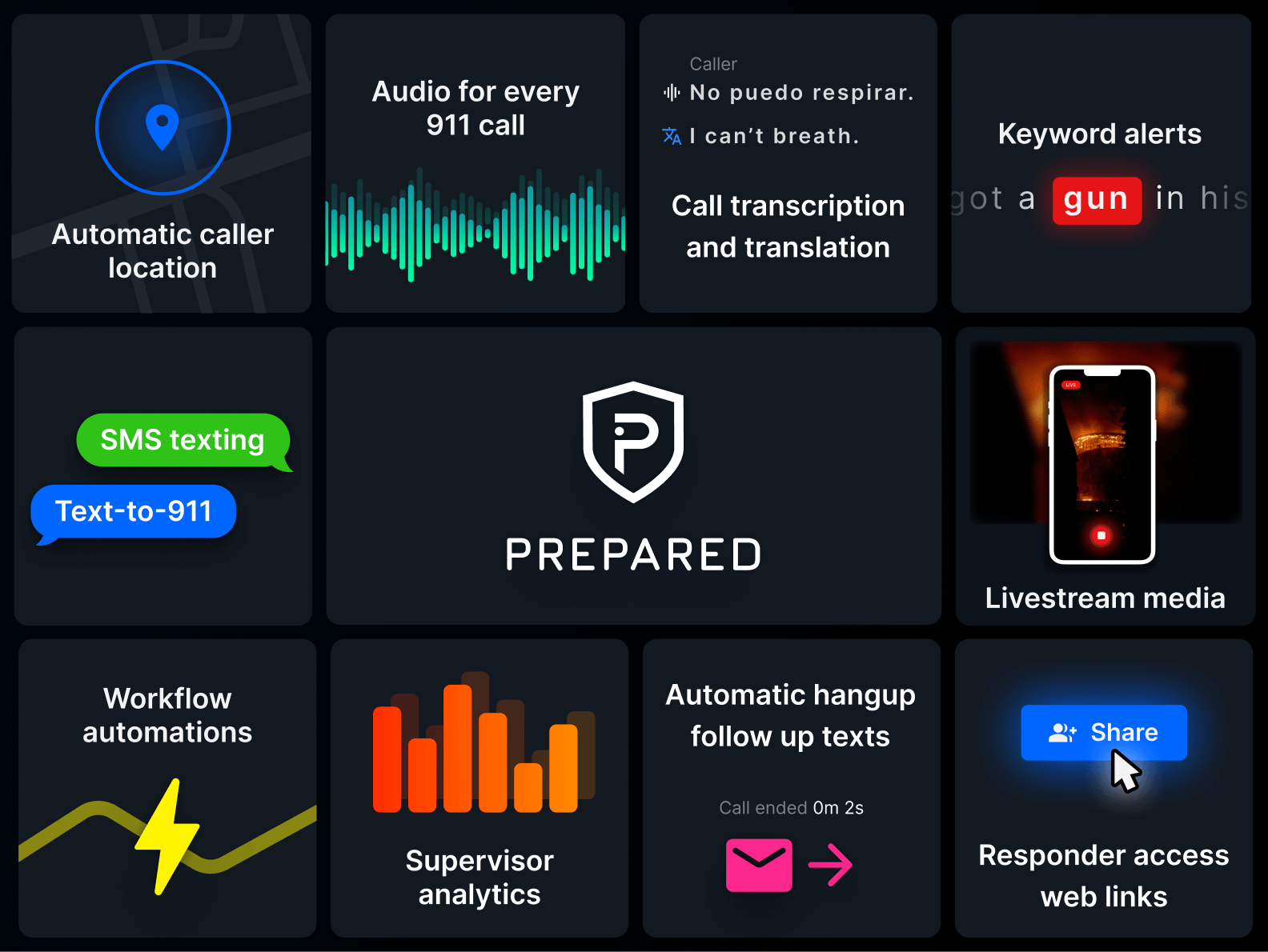 Prepared | AI-powered solutions for 911