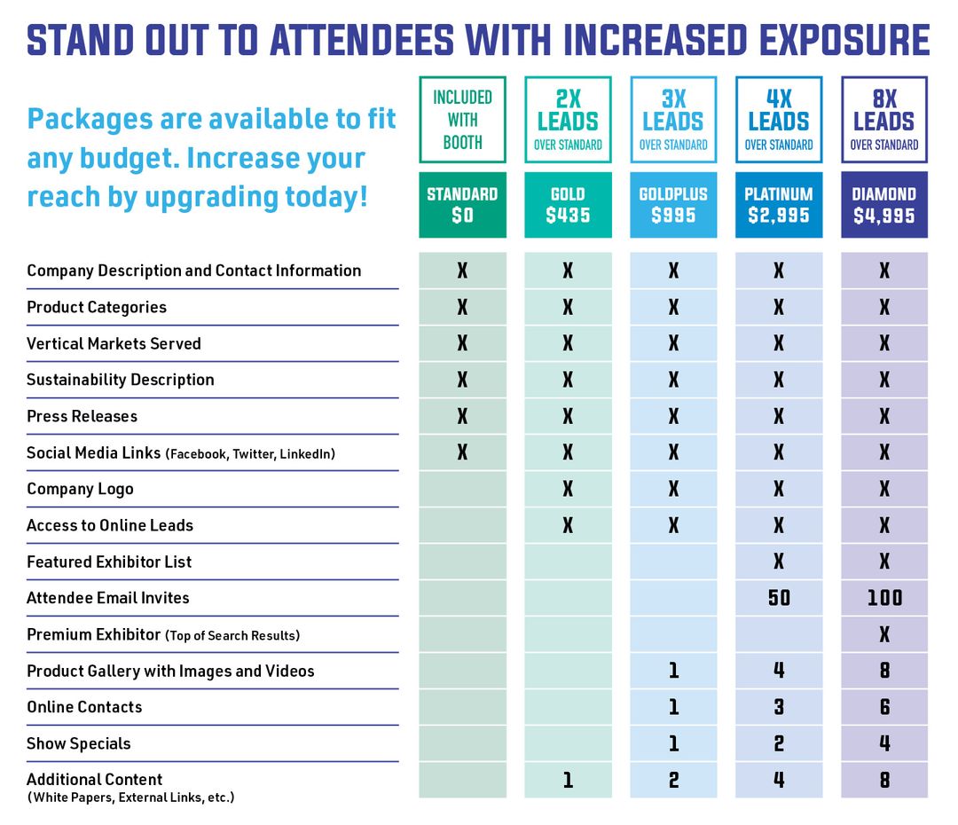 Package Upgrades | PACK EXPO International