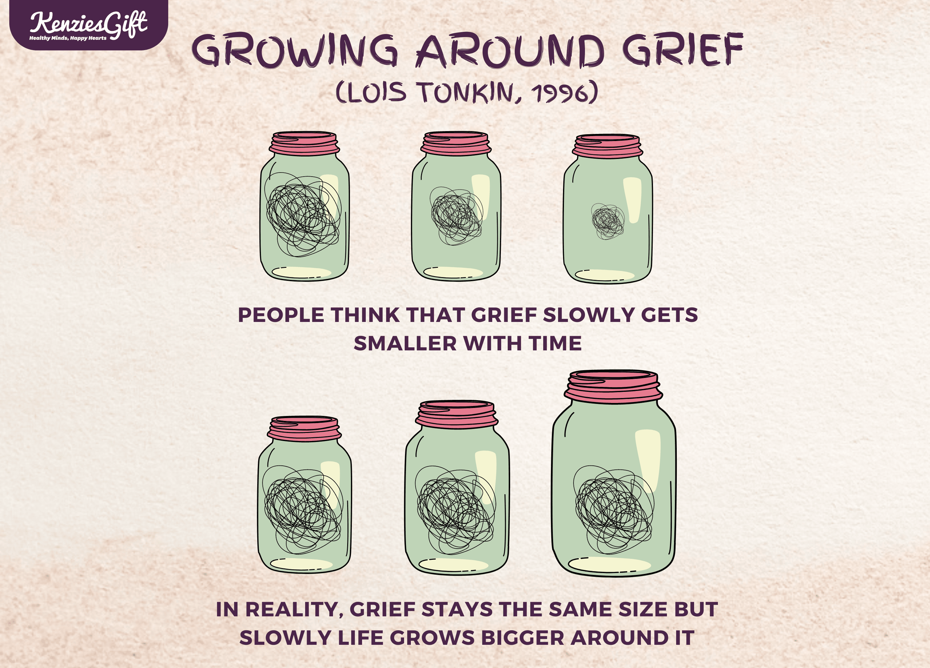 Grief Theories | Kenzie's Gift
