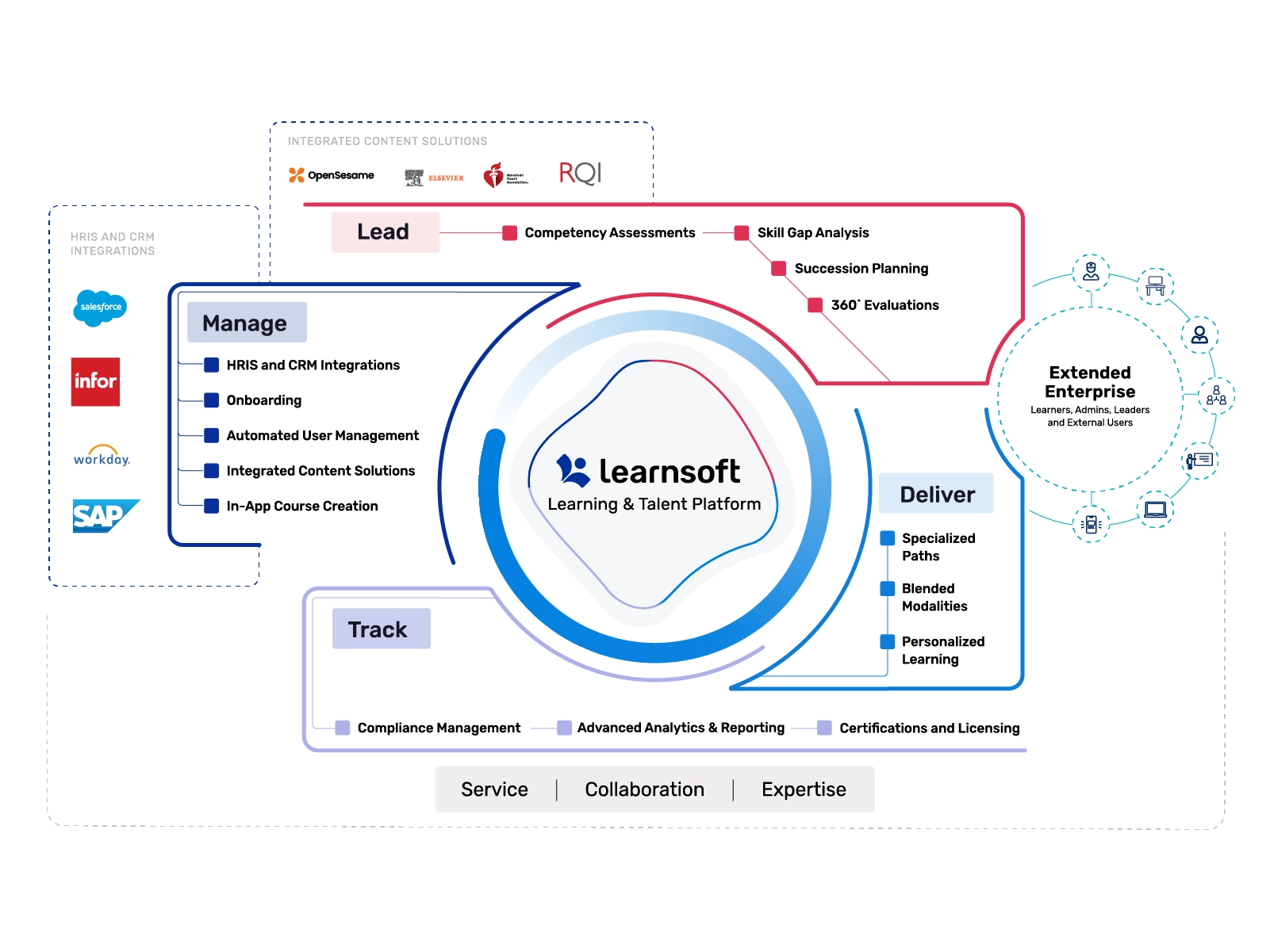 Learnsoft Product Animation | Works