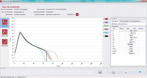 Alveolab® | KPM Analytics