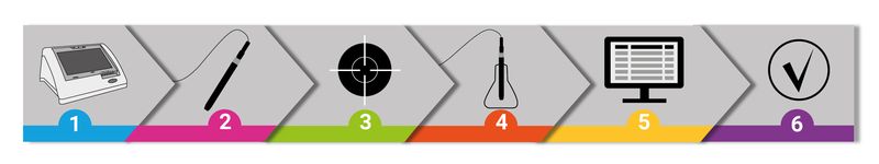 iCinac Wired L.A.B. Fermentation Monitor