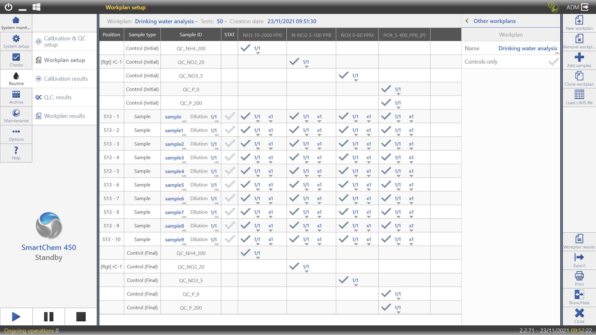 SmartChem® 450 Wet Chemistry Analyzer