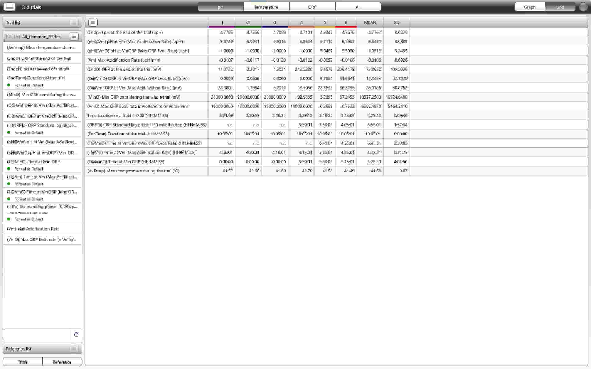 iCinac Wired L.A.B. Fermentation Monitor
