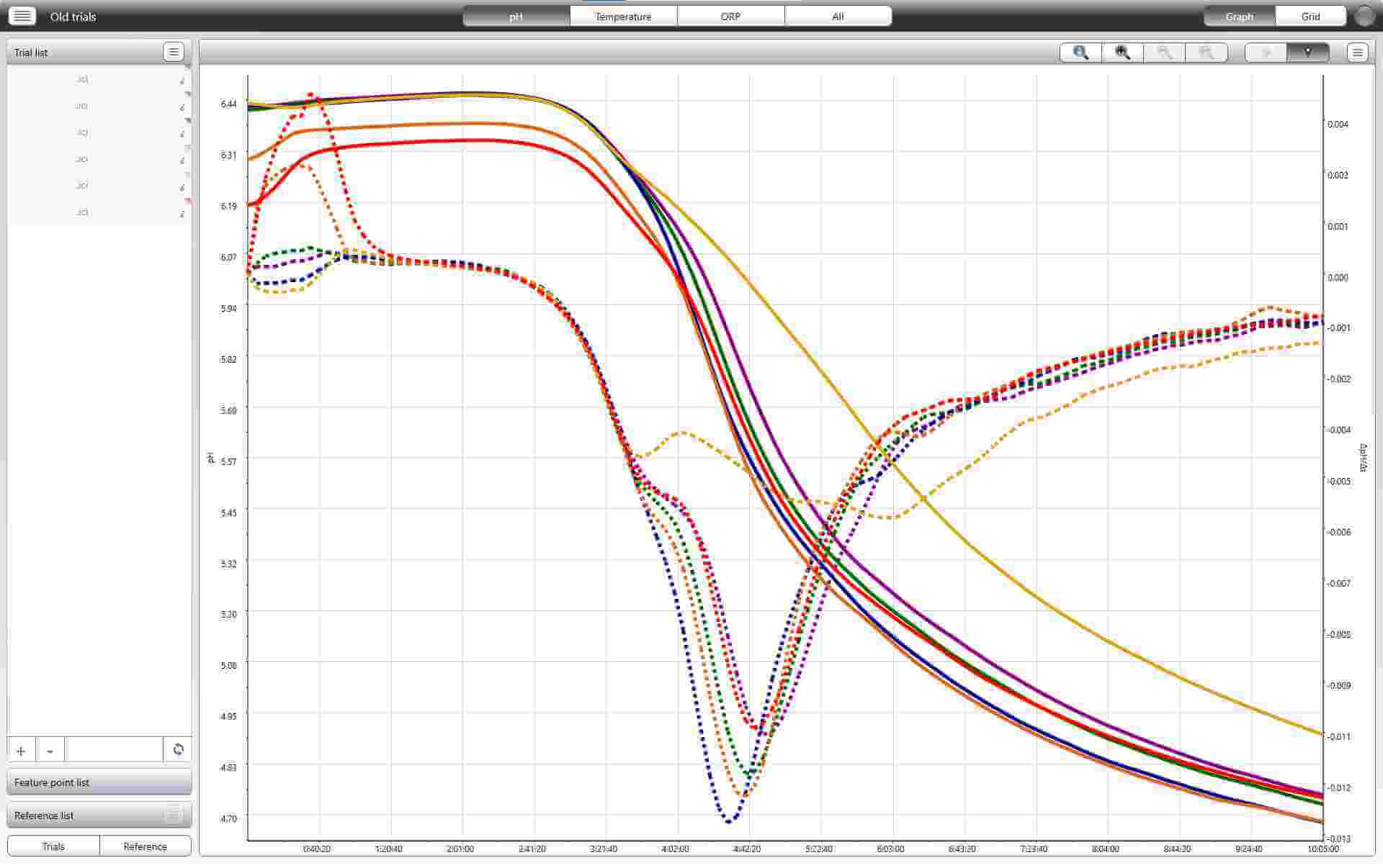 iCinac Wireless L.A.B. Fermentation Monitor