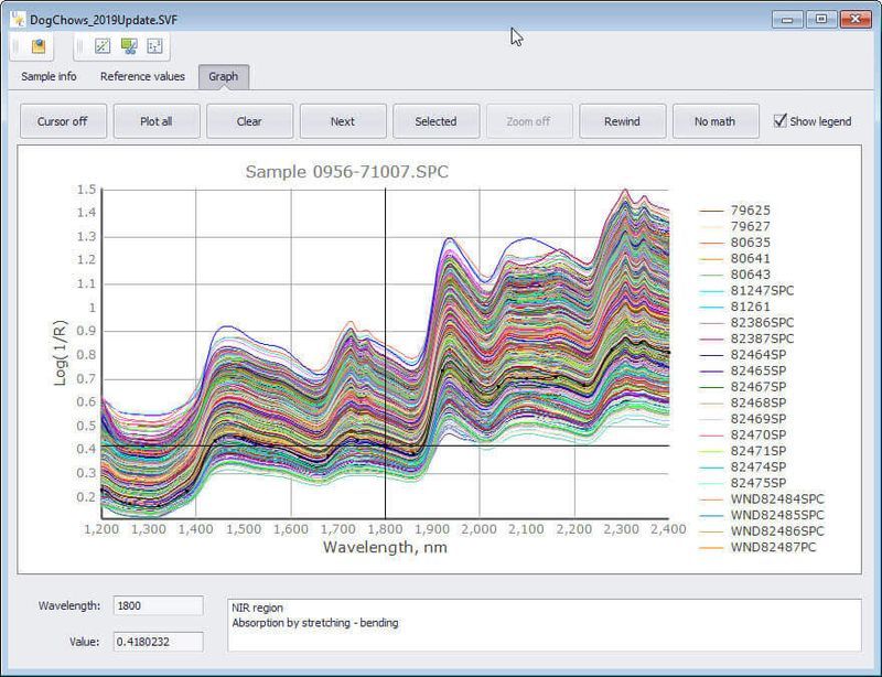 KPM Analytics Academy
