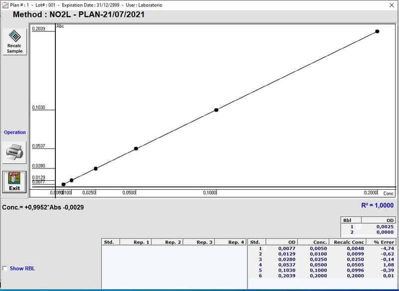 SmartChem® 200 Wet Chemistry Analyzer