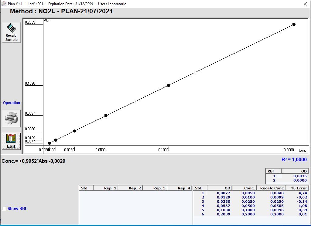 SmartChem® 200 Wet Chemistry Analyzer