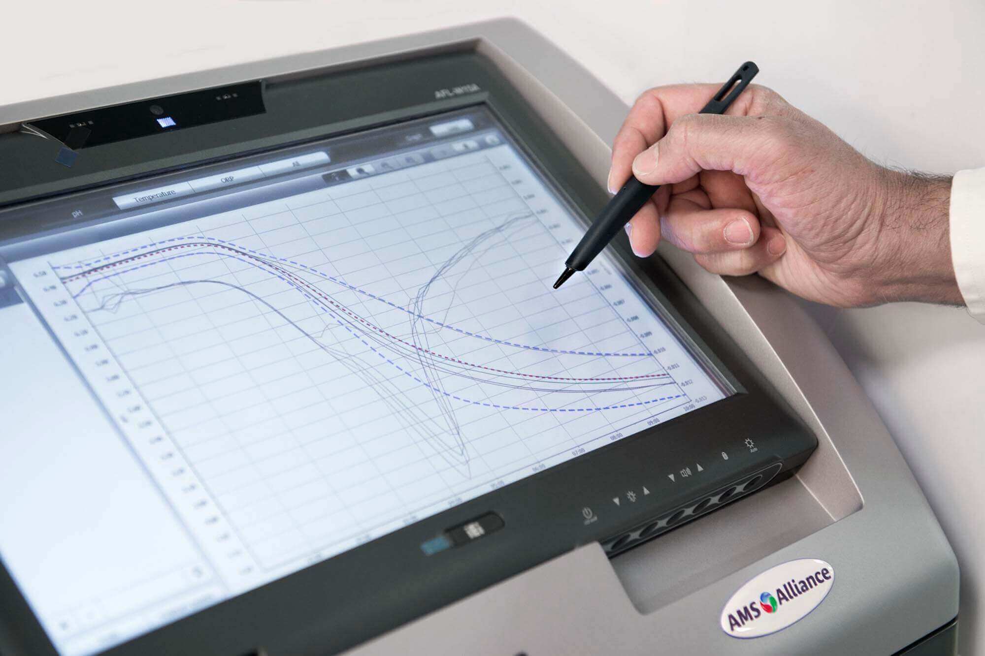 iCinac L.A.B. Fermentation Monitor Series