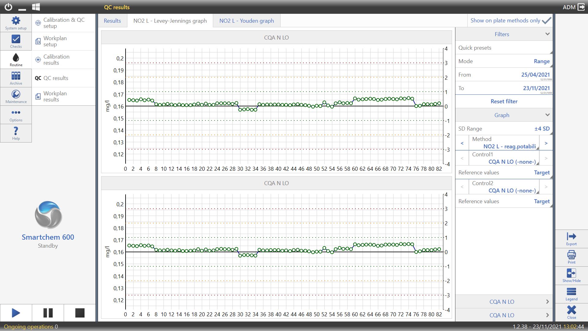 SmartChem® 600 Wet Chemistry Analyzer