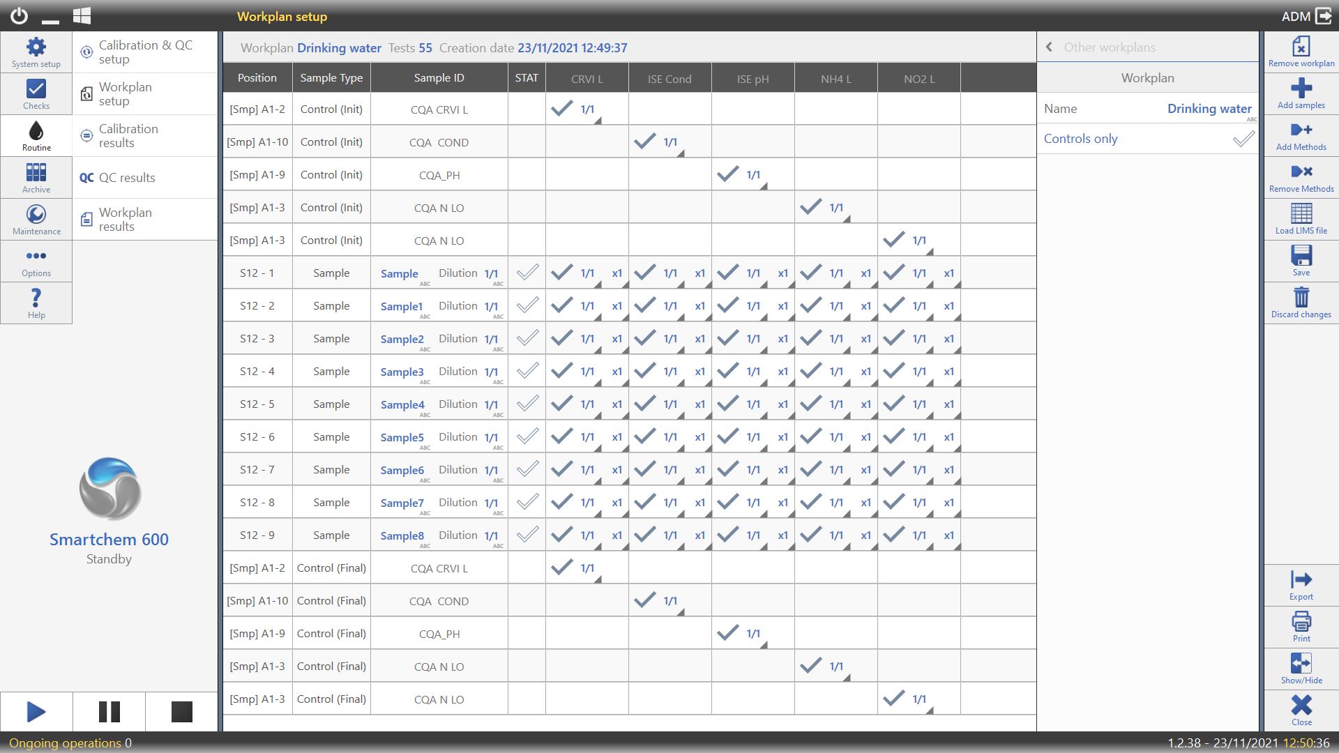 SmartChem® 600 Wet Chemistry Analyzer