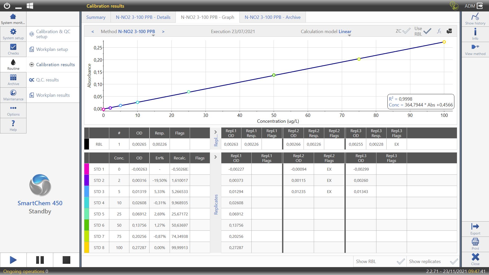 SmartChem® 450 Wet Chemistry Analyzer