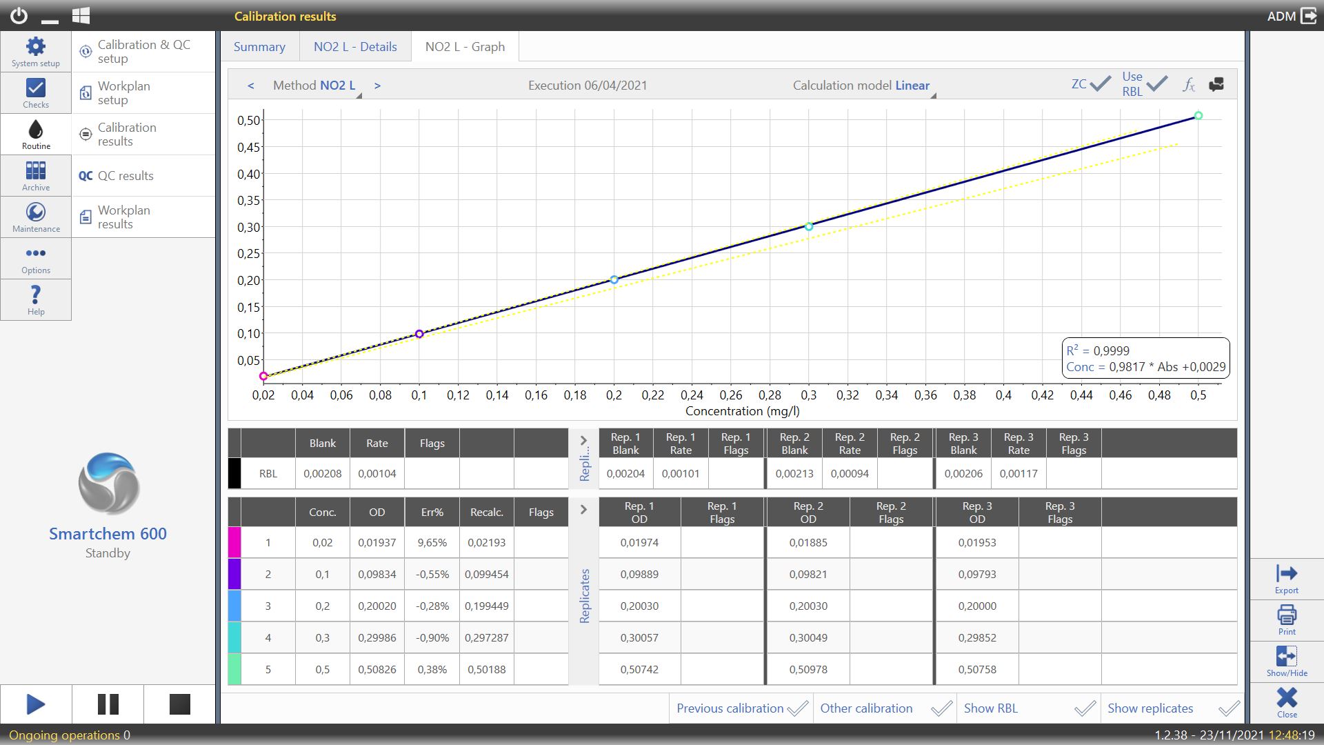 SmartChem® 600 Wet Chemistry Analyzer