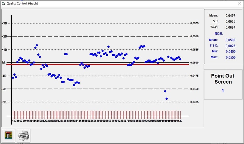 SmartChem® 200 Wet Chemistry Analyzer