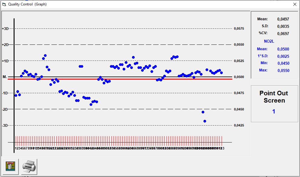 SmartChem® 200 Wet Chemistry Analyzer