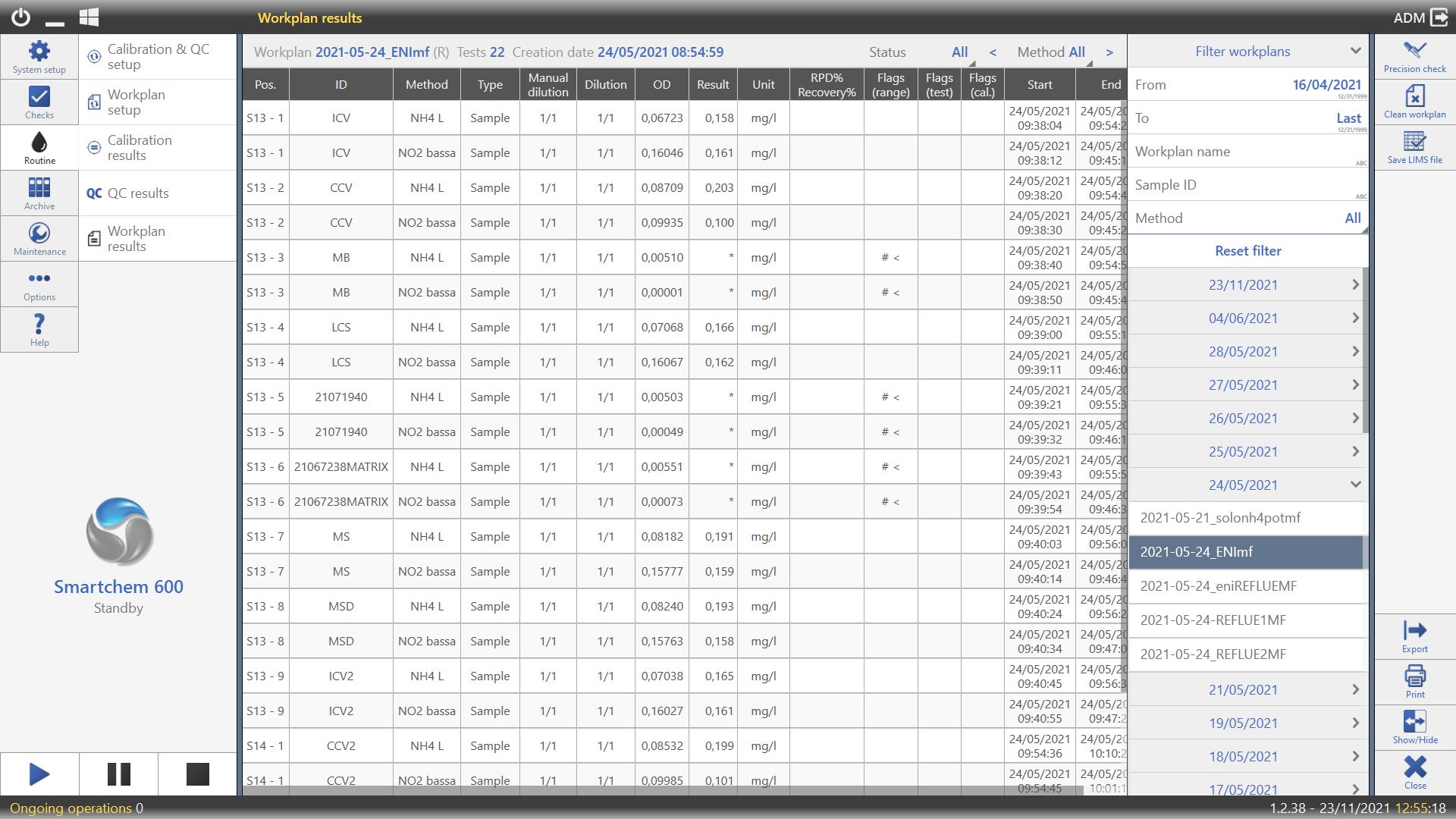 SmartChem® 600 Wet Chemistry Analyzer