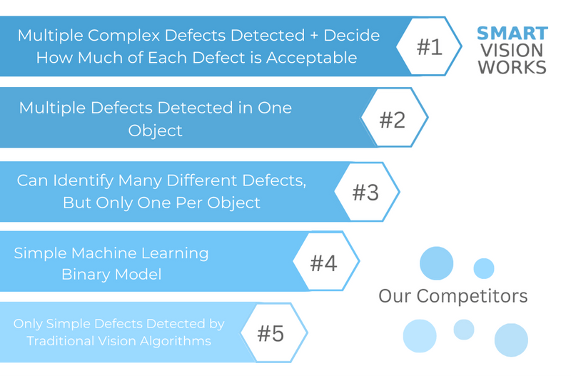 Smart Vision Works SiftAI® Vision-Based Sorting, Sizing, & Grading System for Food Production ...