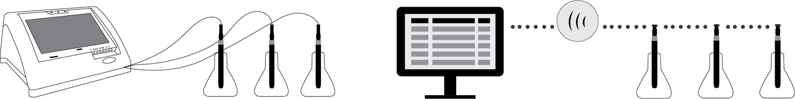 iCinac L.A.B. Fermentation Monitor Series