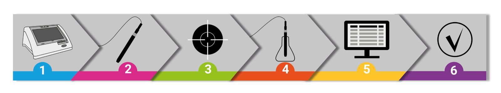 iCinac L.A.B. Fermentation Monitor Series