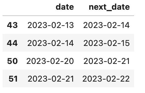 Using graph theory for missing data Using graph theory for missing data