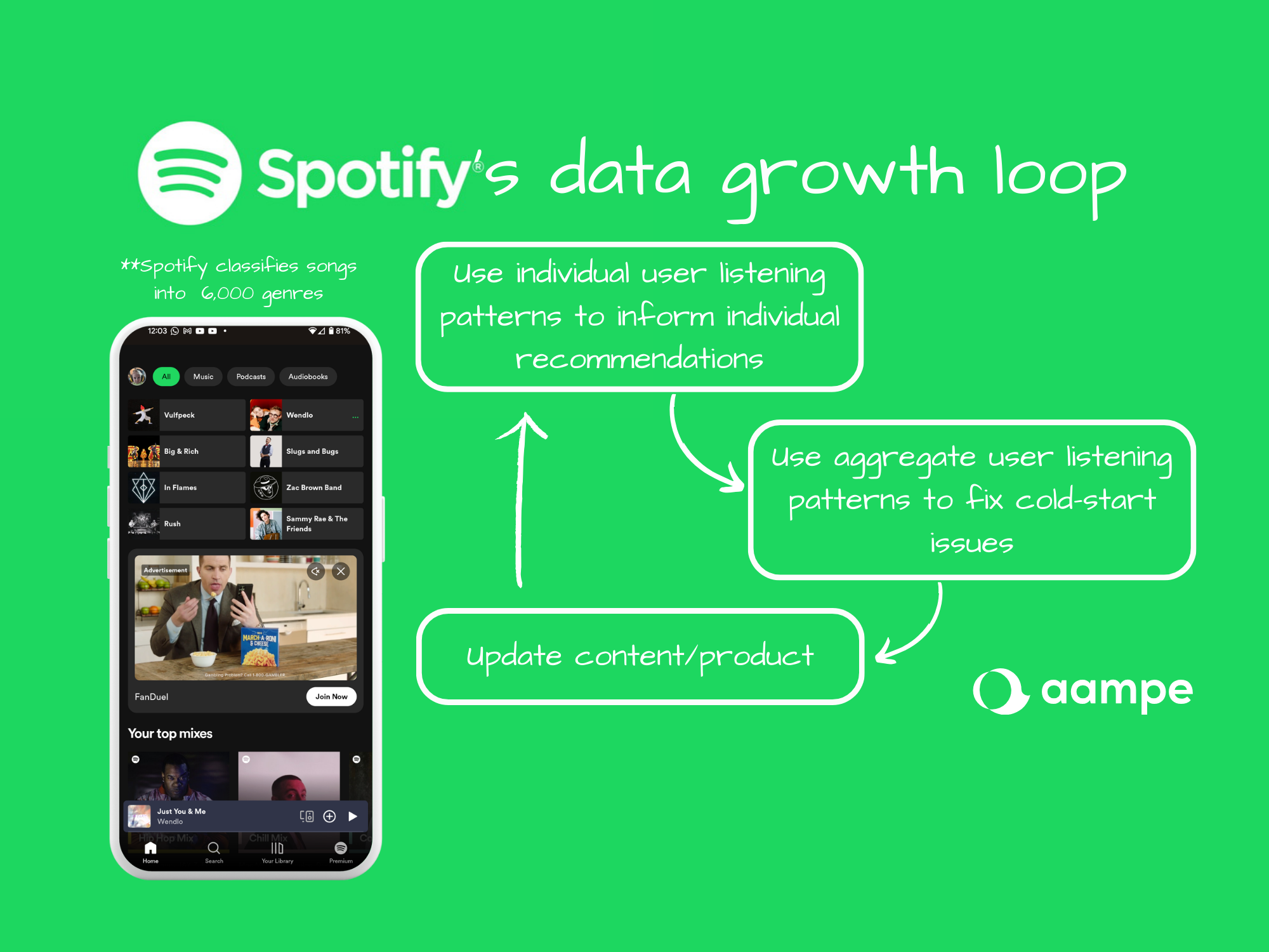The Genius Behind Spotify's Growth Loop