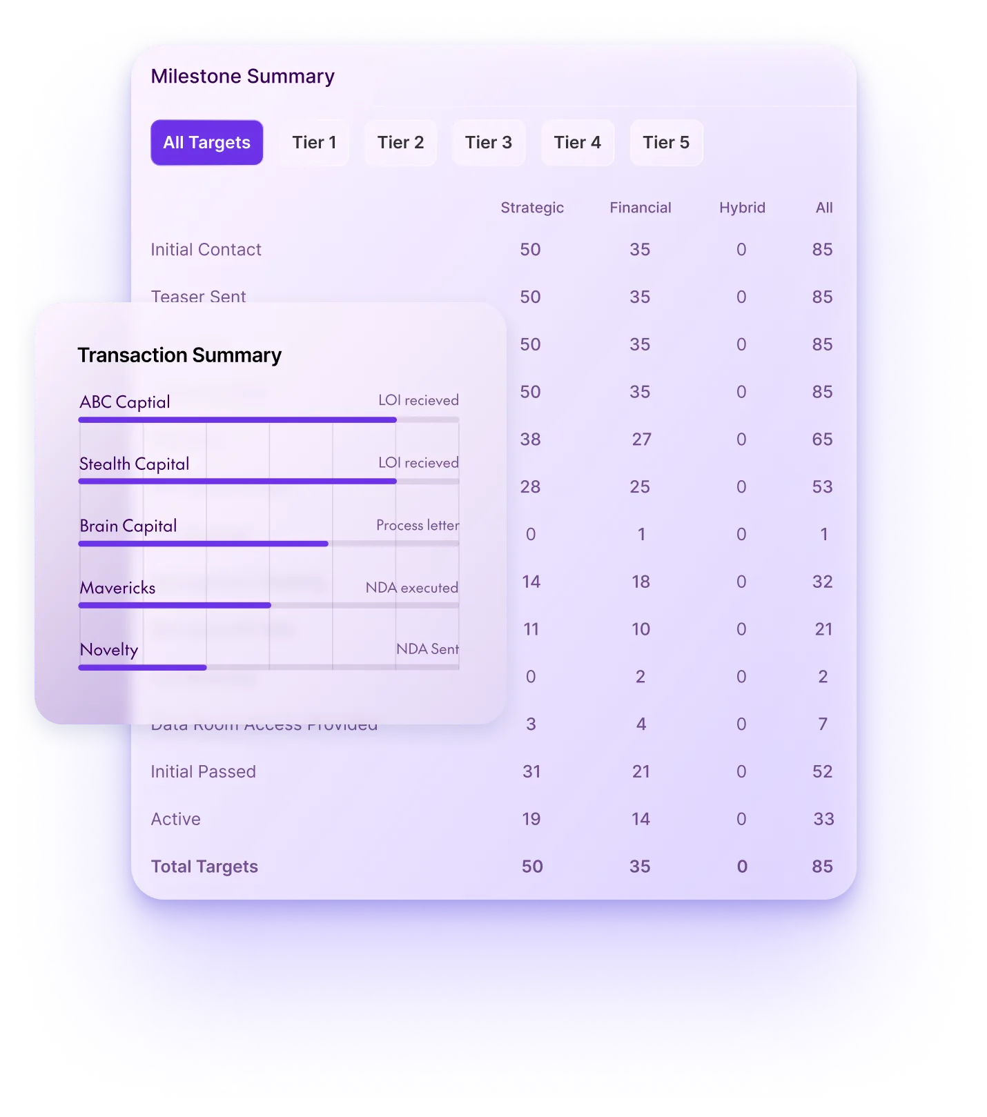 Deal Execution Software for Investment Bankers