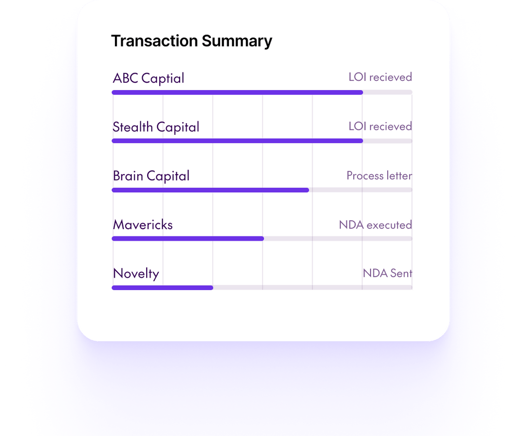 Deal Execution Software for Investment Bankers