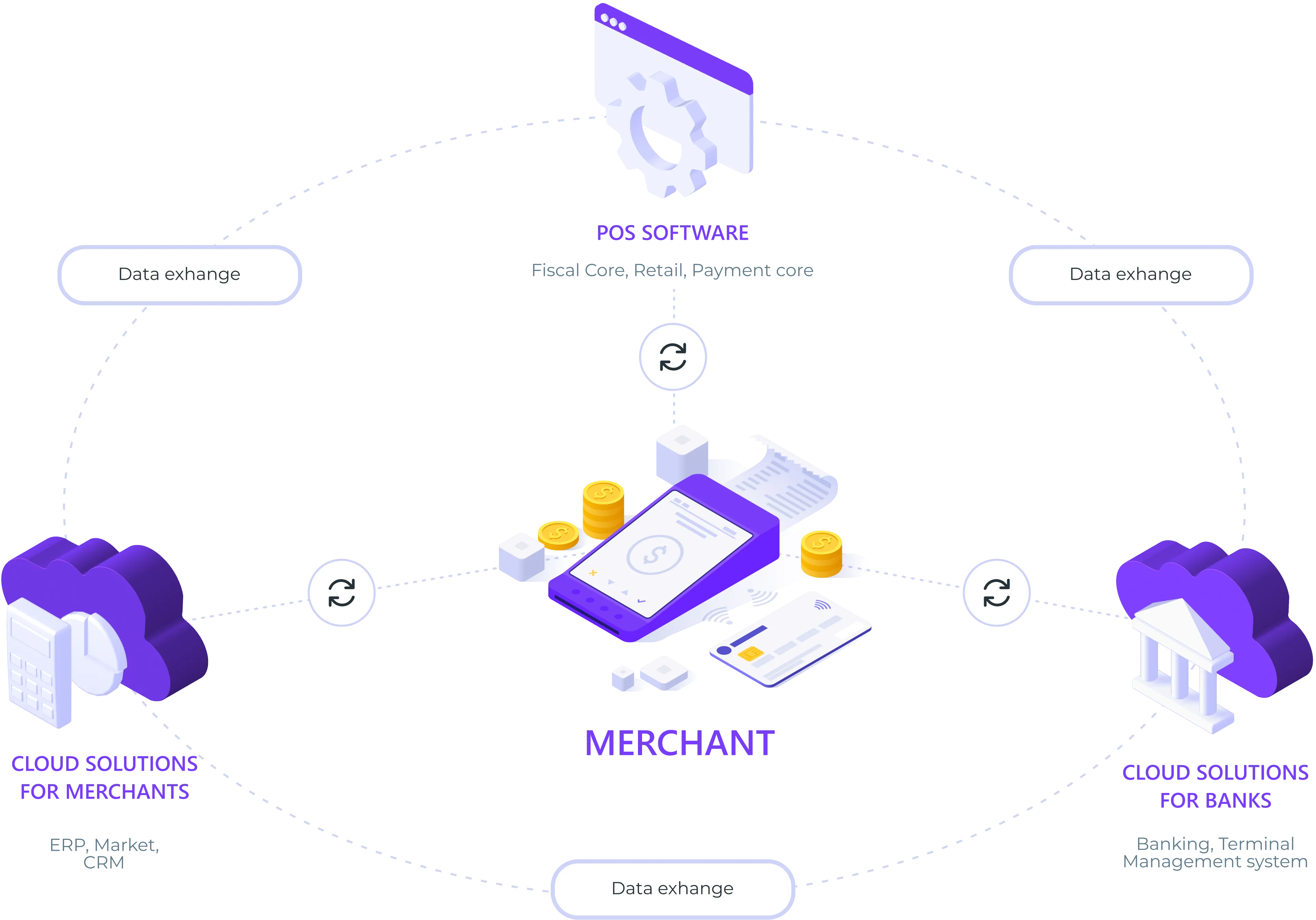 SmartOne Bank Pro POS-terminal